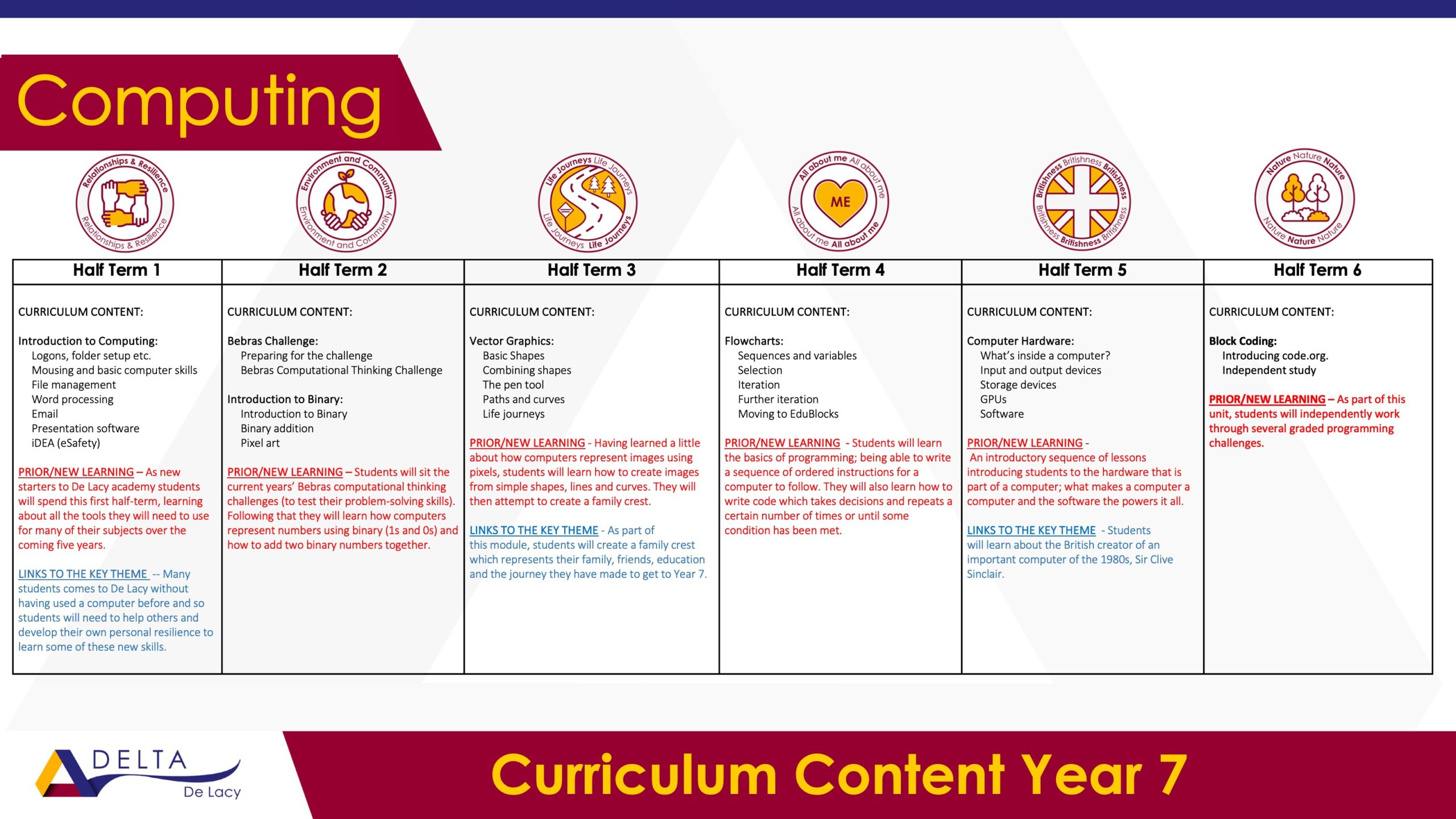 Year 7 Computing - De Lacy Academy