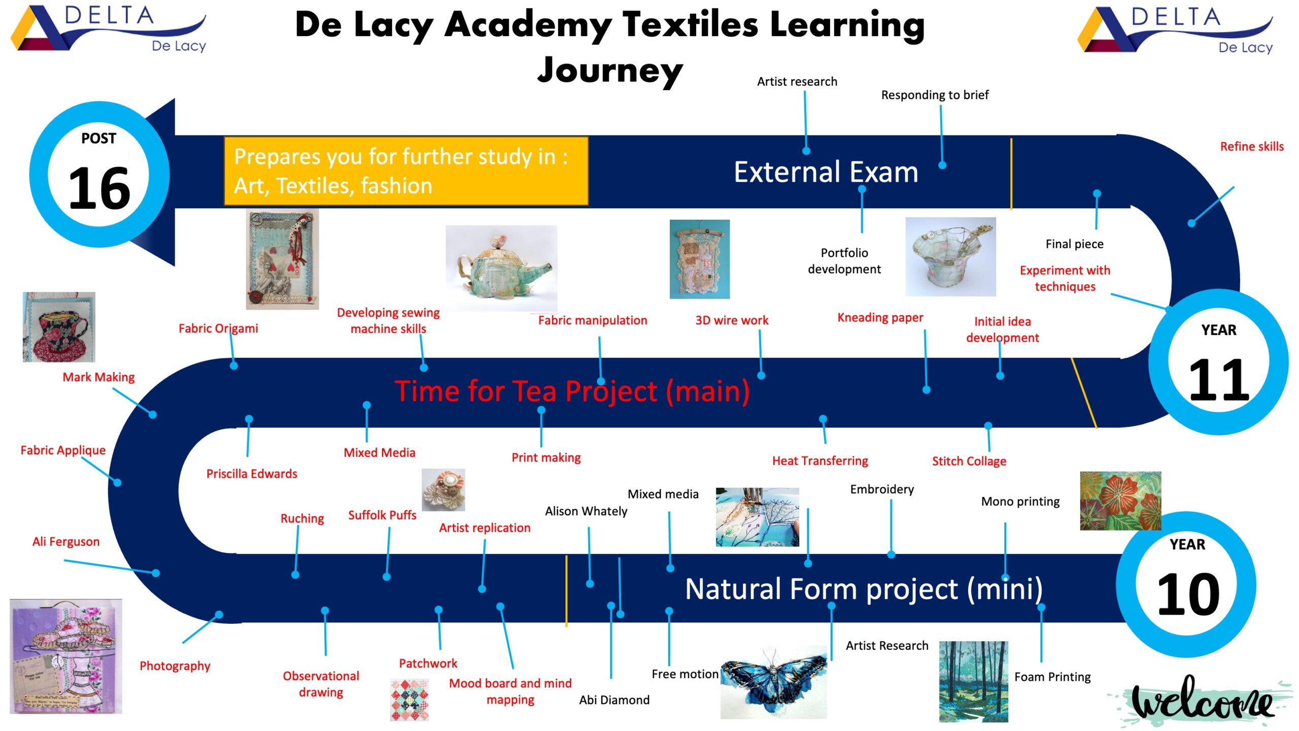 GCSE Textiles - De Lacy Academy